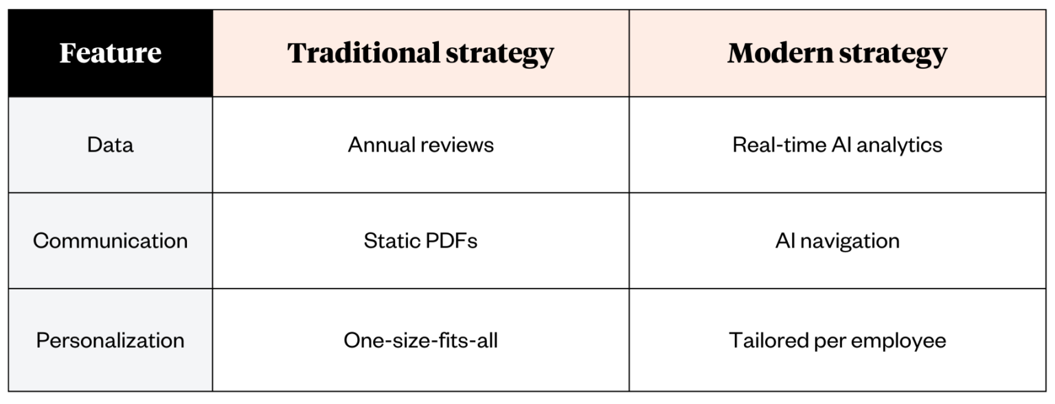 Employee Benefits Strategy: The 2026 Roadmap for HR Leaders