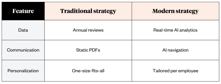 Employee Benefits Strategy: The 2026 Roadmap for HR Leaders